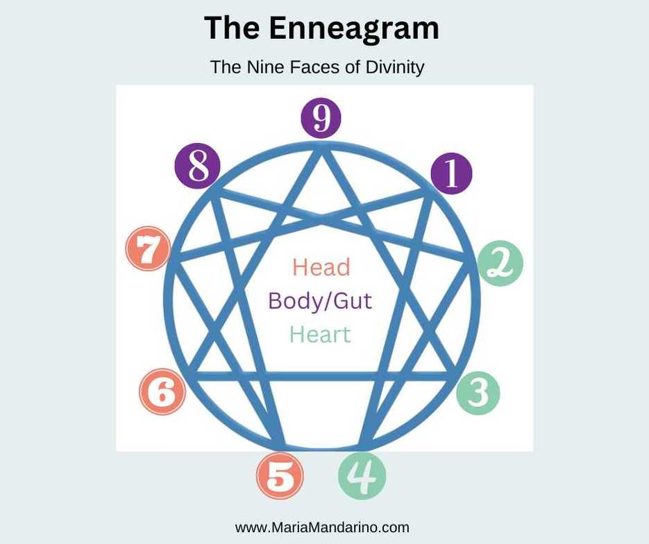 The Defense Mechanisms of the Nine Enneagram Types | Enneagram | Sacred Space Healing Arts ...